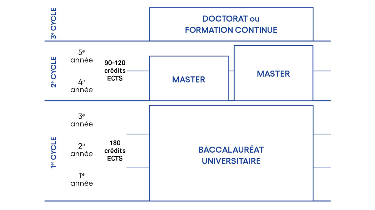 Your educational journey at UniNE - Study at UniNE